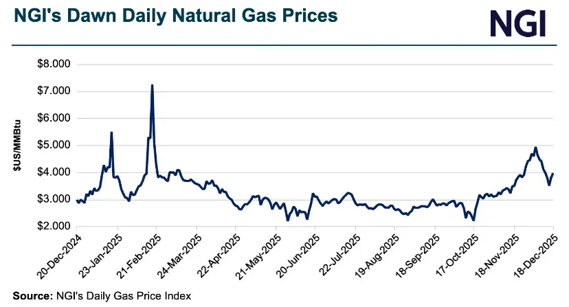 Ontario Natural Gas Storage Slips Below Historic Norms Amid Coldest ...