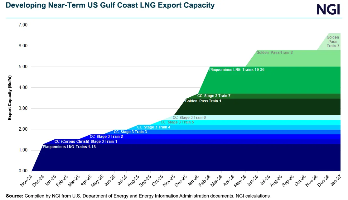 Shell, Equinor Combining UK North Sea Natural Gas and Oil Portfolio as ...