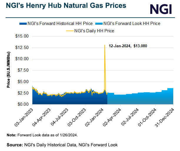 Dow Credits Natural Gas Production Growth for Giving Brands ...