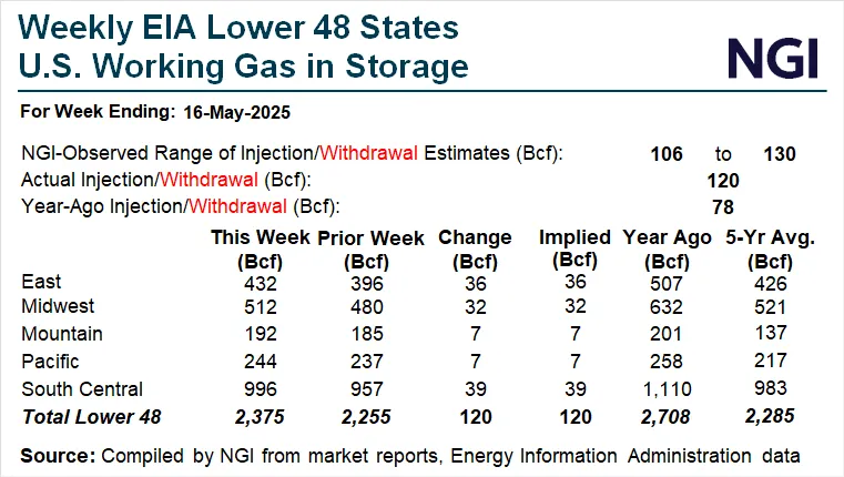 Natural Gas Intelligence - Key natural gas price index data and news