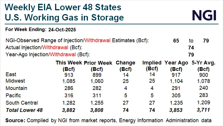 Natural Gas Intelligence - Key natural gas price index data and news
