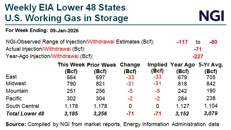 NOVA/AECO C Daily Natural Gas Price Snapshot