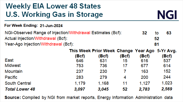 Bobcat Storage Daily Natural Gas Price Snapshot