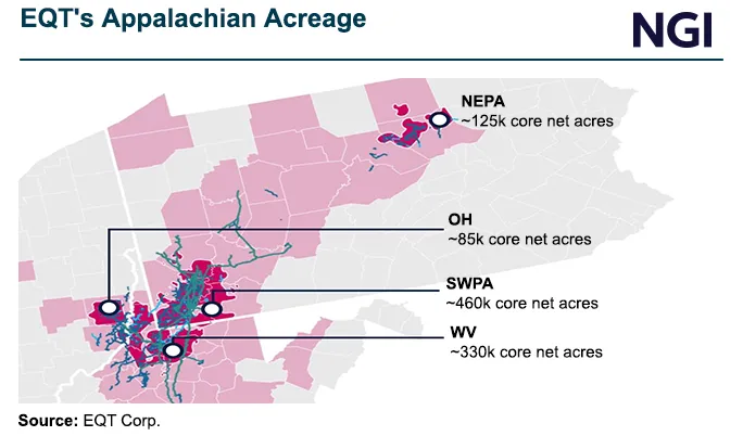 EQT ‘Increasingly Bullish Natural Gas Prices’ as it Grows Position with ...