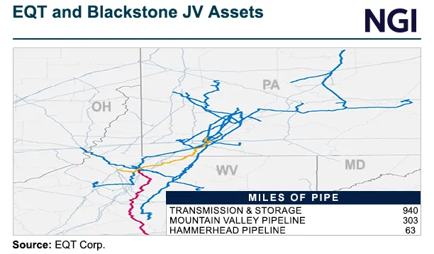 EQT, Blackstone Join Forces in MVP, Appalachian Natural Gas Infrastructure JV