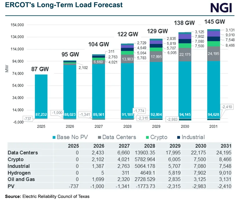 Comstock’s Haynesville Natural Gas Set to Power Texas Data Centers in ...