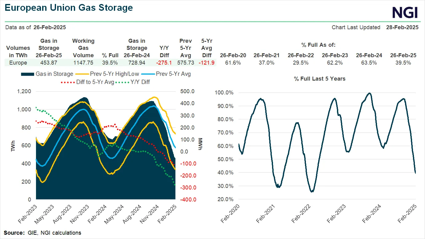 Enbridge Ready to Bring On Fourth Cavern at Texas Natural Gas Storage ...