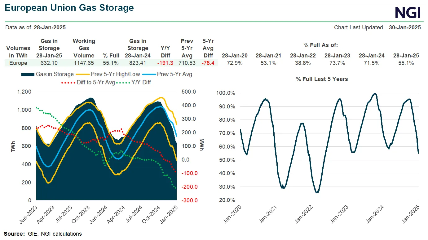 Natural Gas Generation Dominates in PJM as Emissions Fall to Record Lows