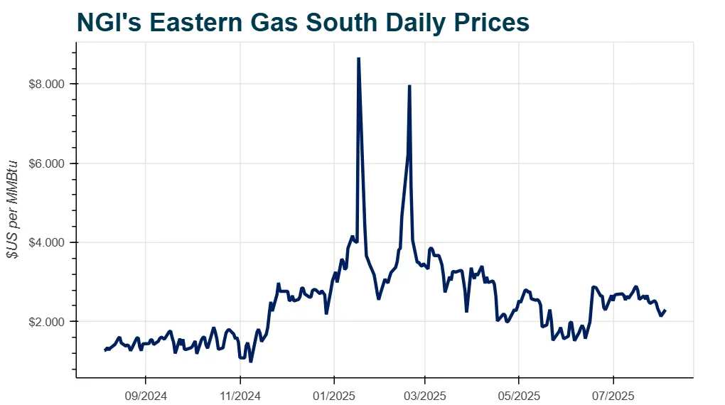 Natural Gas Intelligence - Key natural gas price index data and news