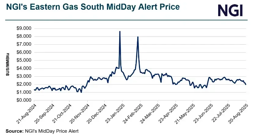 Market Participants Look to Storage Report as Natural Gas Futures Hover ...