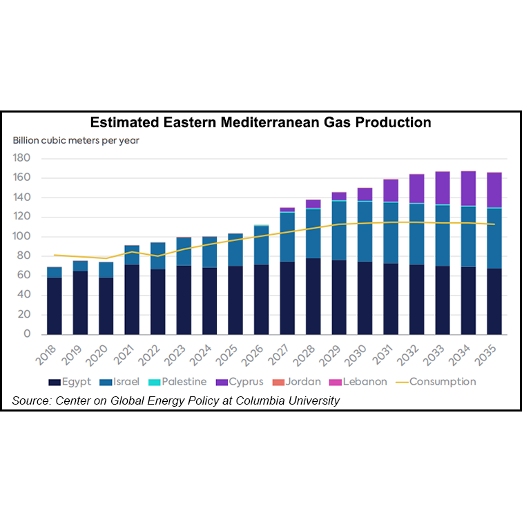 Eastern Mediterranean Natural Gas Seen Boosting LNG Supplies for Europe