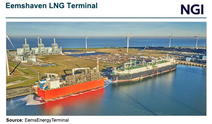 Aethon Energy Takes Crown as Top Private Lower 48 Natural Gas E&P