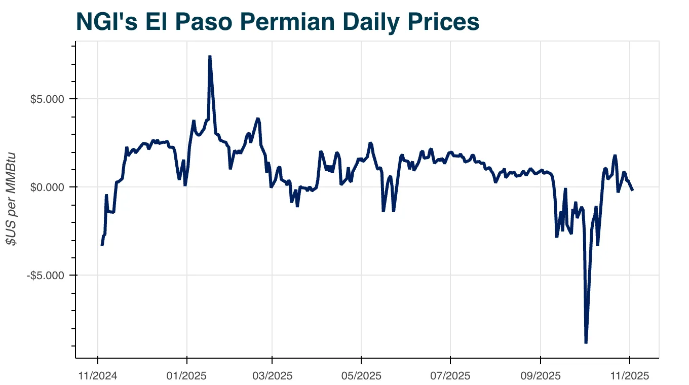 NGI's Daily Gas Price Index Newsletter Landing Page