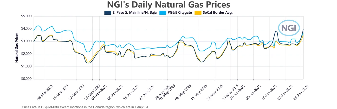 SoCal Border Avg. Daily Natural Gas Price Snapshot