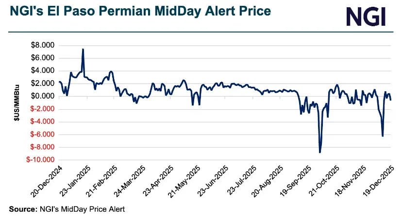 REX Zone 3 Delivered Daily Natural Gas Price Snapshot