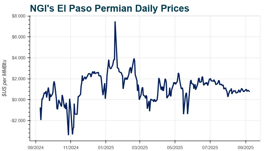 Natural Gas Futures Hold Support on Forecasts, But Traders Warn of ...