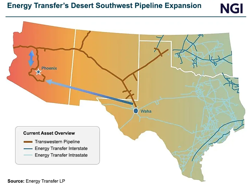 Energy Transfer Expands Permian Gas Network as Data Center Demand Surges