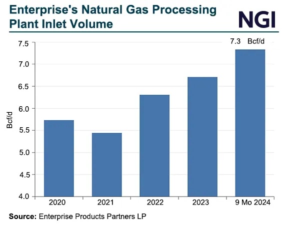 Chevron’s Natural Gas Chief Trumpets Permit Reform, Infrastructure ...