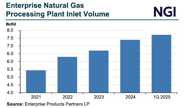 Momentum’s Haynesville Natural Gas Pipeline Moving Forward After Energy ...