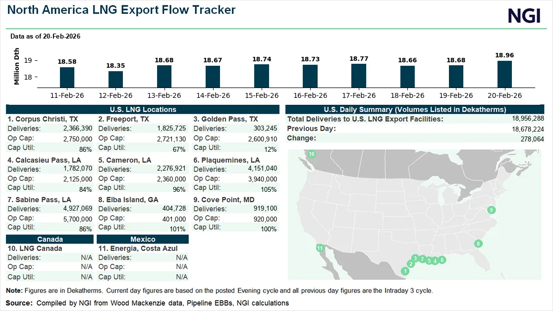 Oneok Building Natural Gas, NGL Portfolio with Full Ownership of EnLink