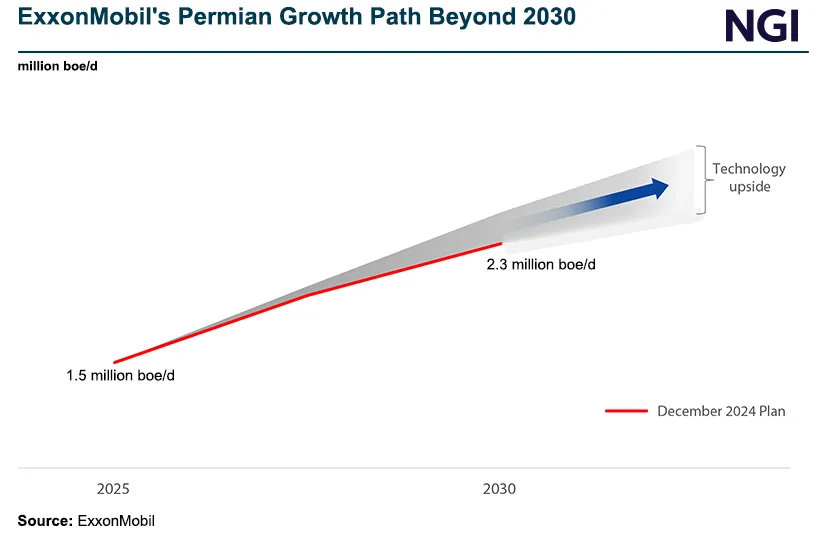ExxonMobil ‘Feels Good’ about Golden Pass, but More U.S. Natural Gas ...