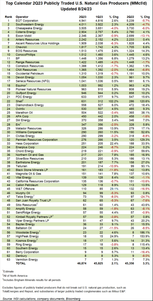 ExxonMobil Creating Permian Juggernaut with Pioneer Natural Merger ...