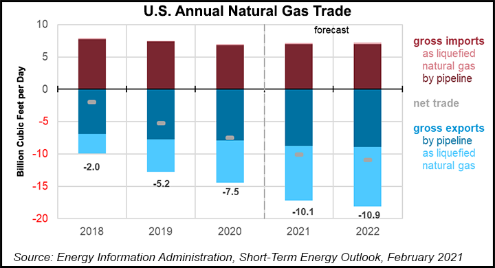 February Natural Gas Spot Prices Seen Averaging $2.98 on LNG Strength ...