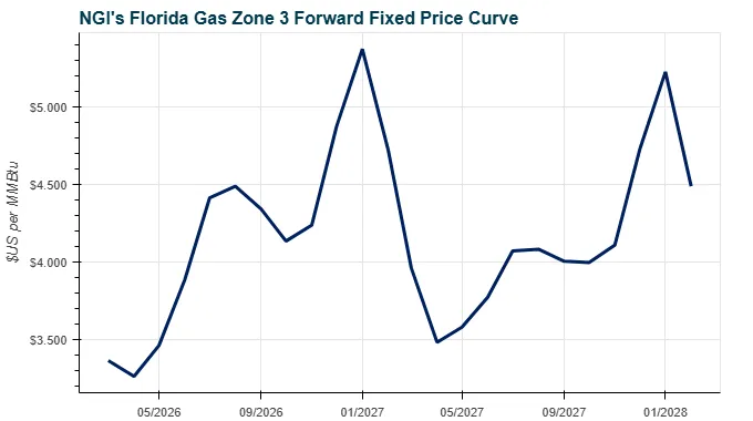 Energy Transfer Eyes More Growth as Florida Pipeline Expansions Draw ...
