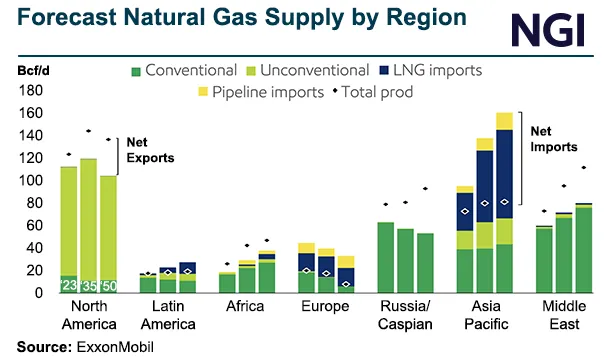 ExxonMobil Accuses Dutch Government of Breaking Groningen Natural Gas ...