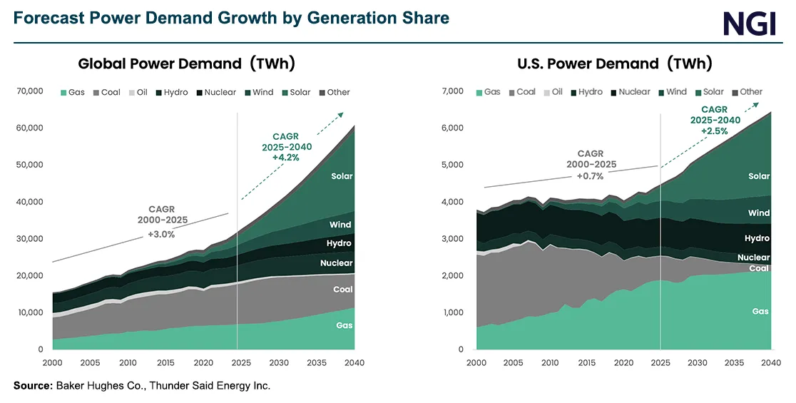 Northwest Pipeline Mapping Natural Gas Expansion to Gain Western Demand ...
