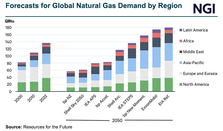 ‘Only Natural Gas’ to Provide Reliability During Energy Transition ...