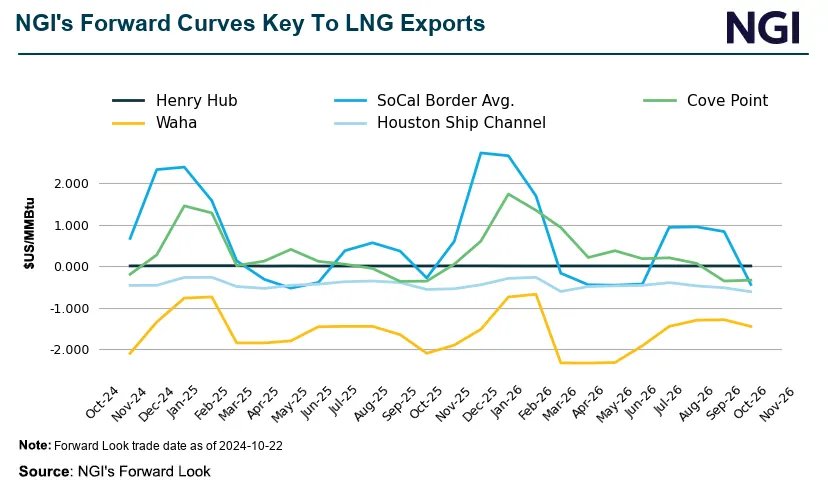 South Central Natural Gas Storage Overhang on Cusp of Flipping to ...