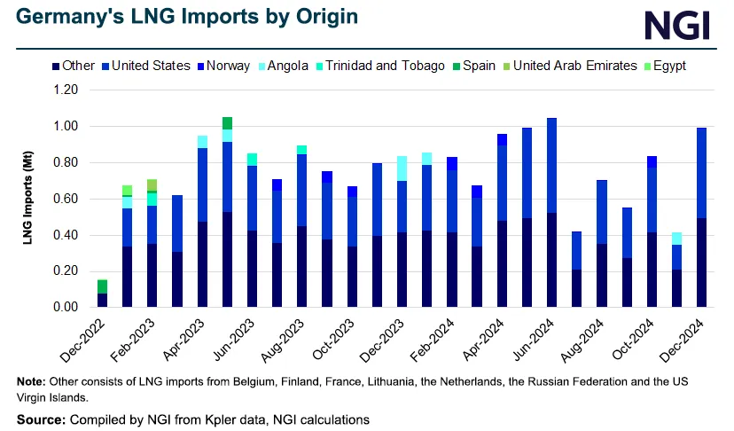 Germany Extends Natural Gas Subsidies, Opening Path for More U.S. LNG ...