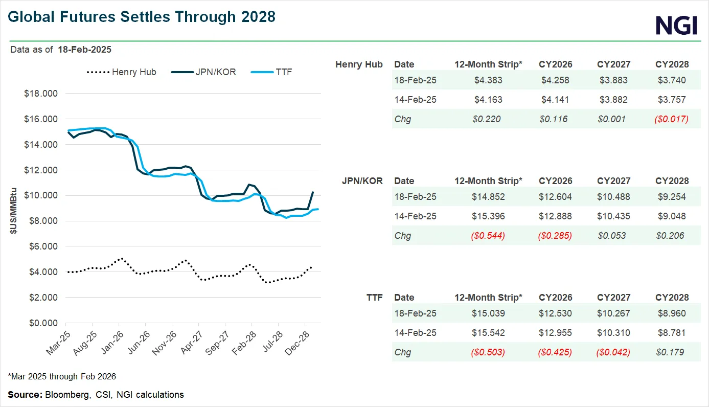 Amigo LNG Project in Mexico Signs Supply Deal Covering Nearly Half of ...