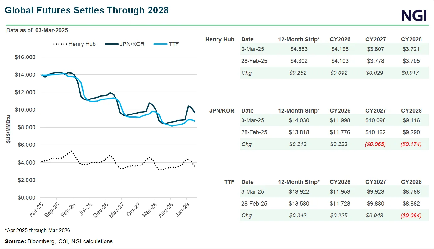 Shell’s Global LNG Portfolio Expanding as New Buyers Step Up, but 2025 ...