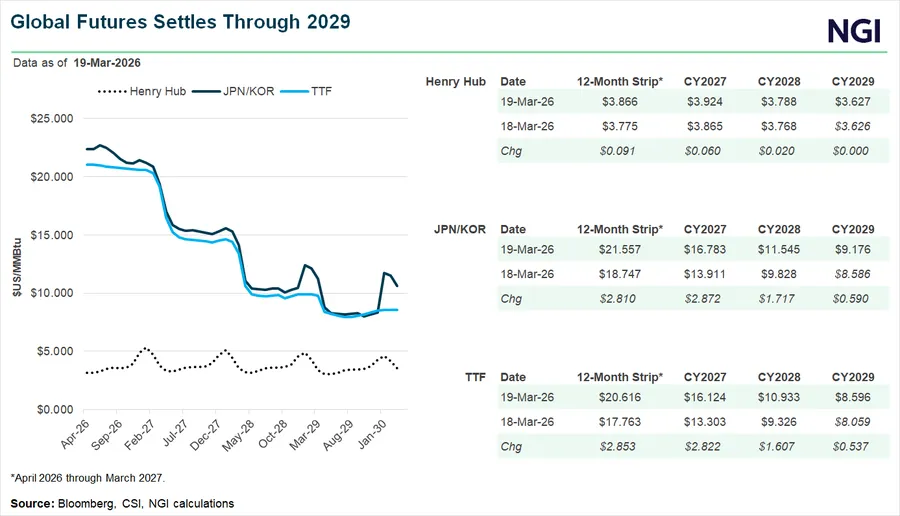 Qatar Outage May Deliver Windfall for U.S. LNG Exporters Amid Price ...
