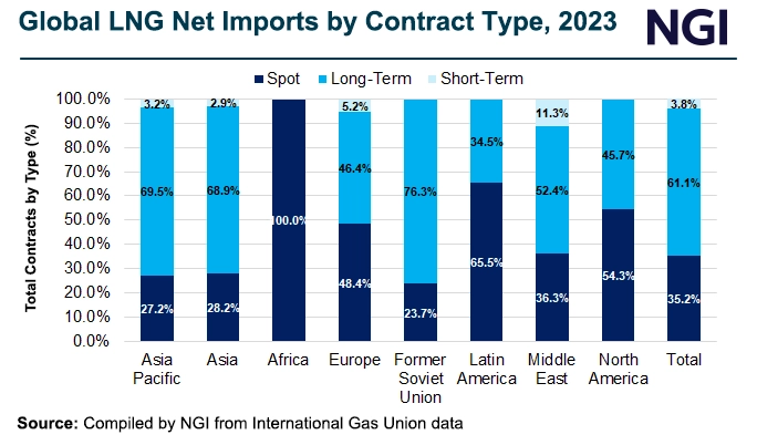ANR ML7 Daily Natural Gas Price Snapshot