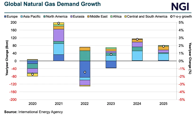 Curbing Natural Gas Supply Chain Emissions Still Vital as Trump Takes ...