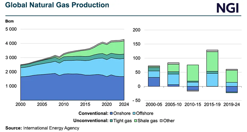ExxonMobil Forecasting Global Natural Gas Demand Rising 20% and LNG ...