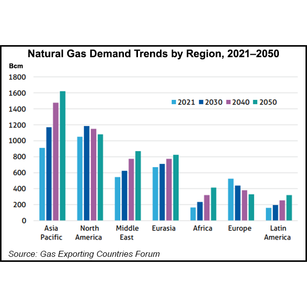 Global Natural Gas Price Volatility Accelerating LNG’s Dominance, Says GECF