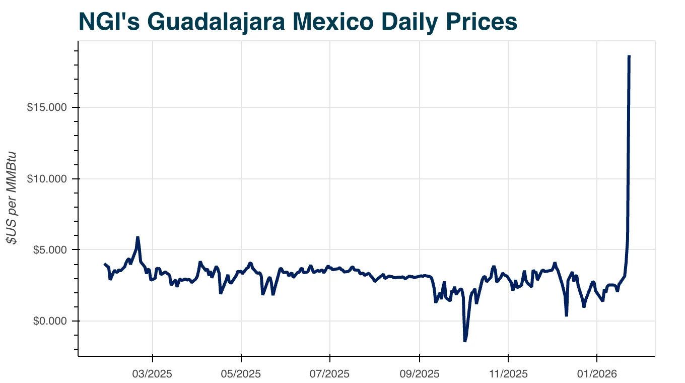 NGI's Daily Gas Price Index Newsletter Landing Page
