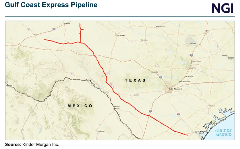 Phillips 66 Selling Stake in 2 Bcf/d GCX Natural Gas Pipe to Support ...