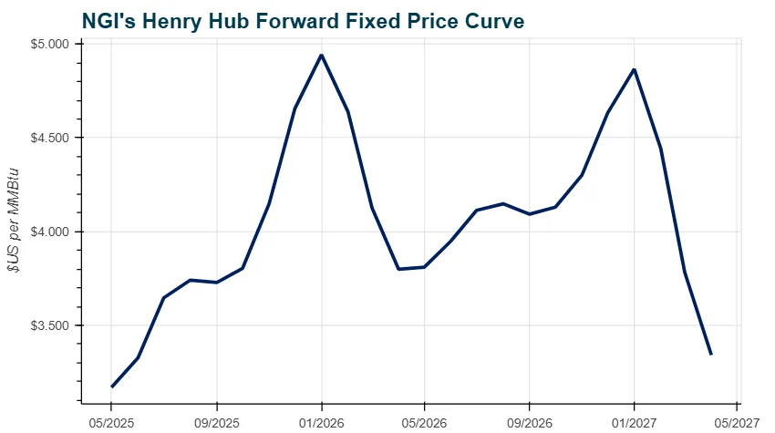 Expand Energy’s Natural Gas Production Climbs; Expects Lower OFS Costs ...