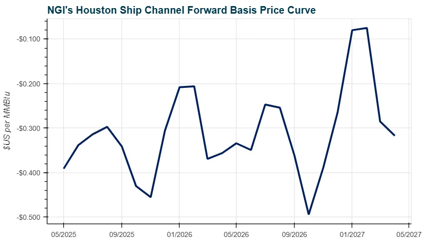 LNG Export Demand Prompts Eagle Ford Natural Gas Growth as Oil Stagnates