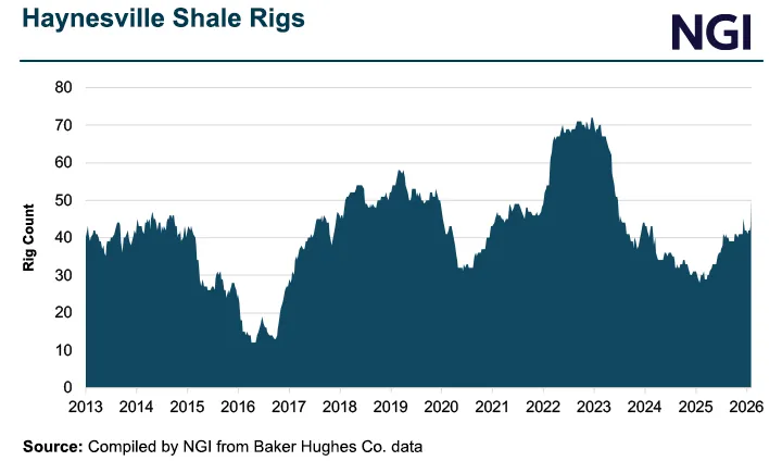 Mitsubishi Enters U.S. Shale Natural Gas Business in $7.5B Haynesville ...