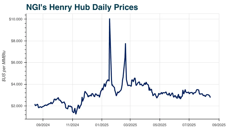 Natural Gas Intelligence - Preston Media Database - Intelligent Relations