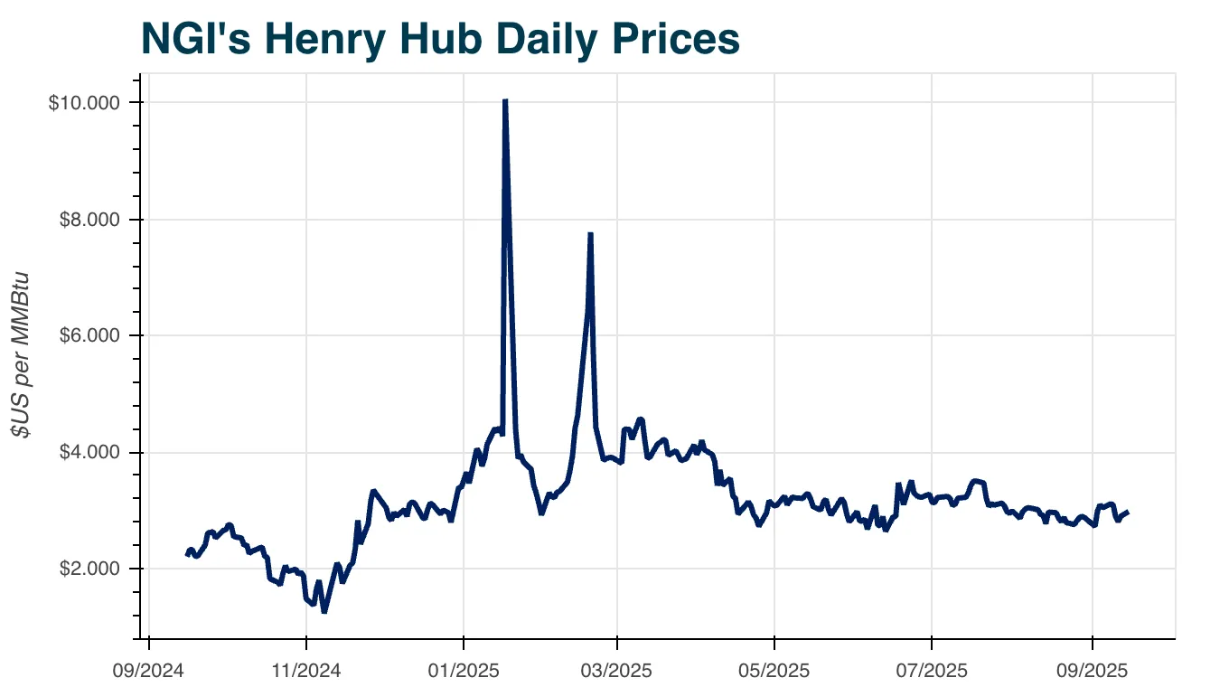Henry Hub Price Volatility in 2026 Seen Rising With LNG Feed Gas Demand ...