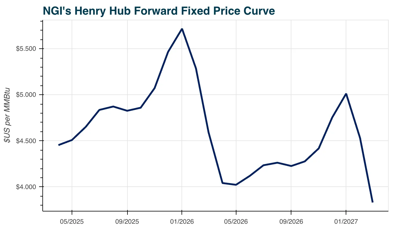 NGI's Daily Gas Price Index Newsletter Landing Page