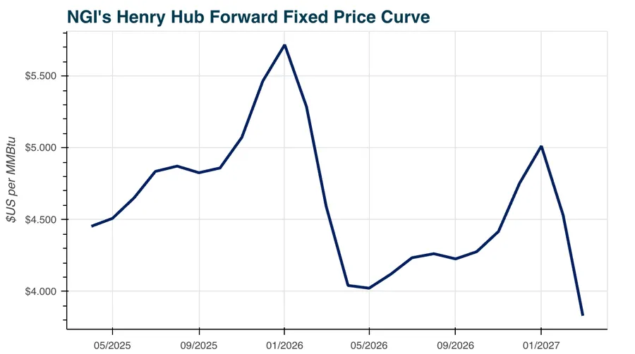 Ovintiv’s North American Portfolio Backstopping ‘Significant Torque ...