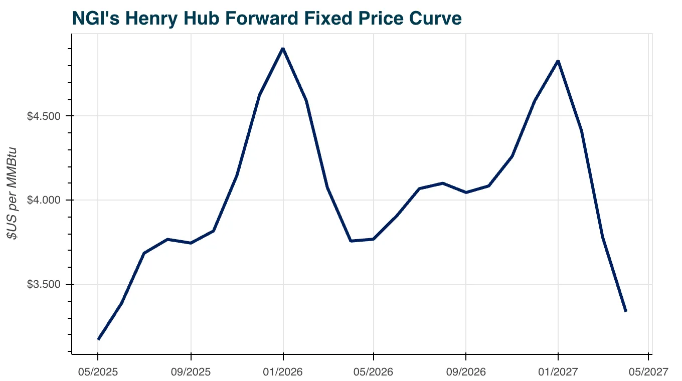 With ‘Line of Sight’ on Rising U.S. Natural Gas Demand, Range Resources ...